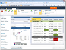 excelza: Microsoft Project Server 2010 - Introducción